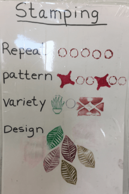 The Printmaking Center in my TAB- Choice Based Art classroom