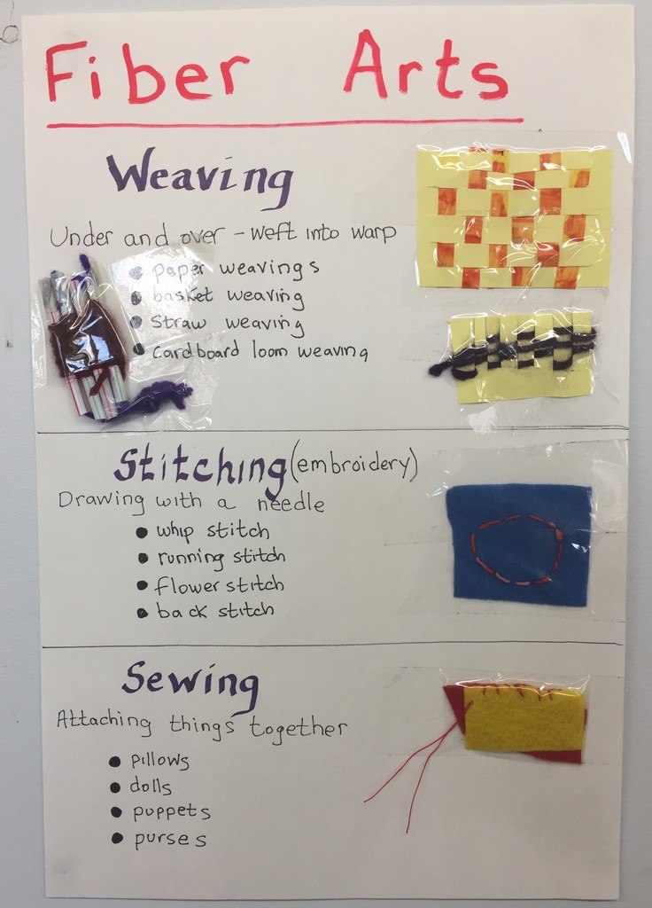 Upgraded Fiber Arts Center – Edu Art 4 Kids